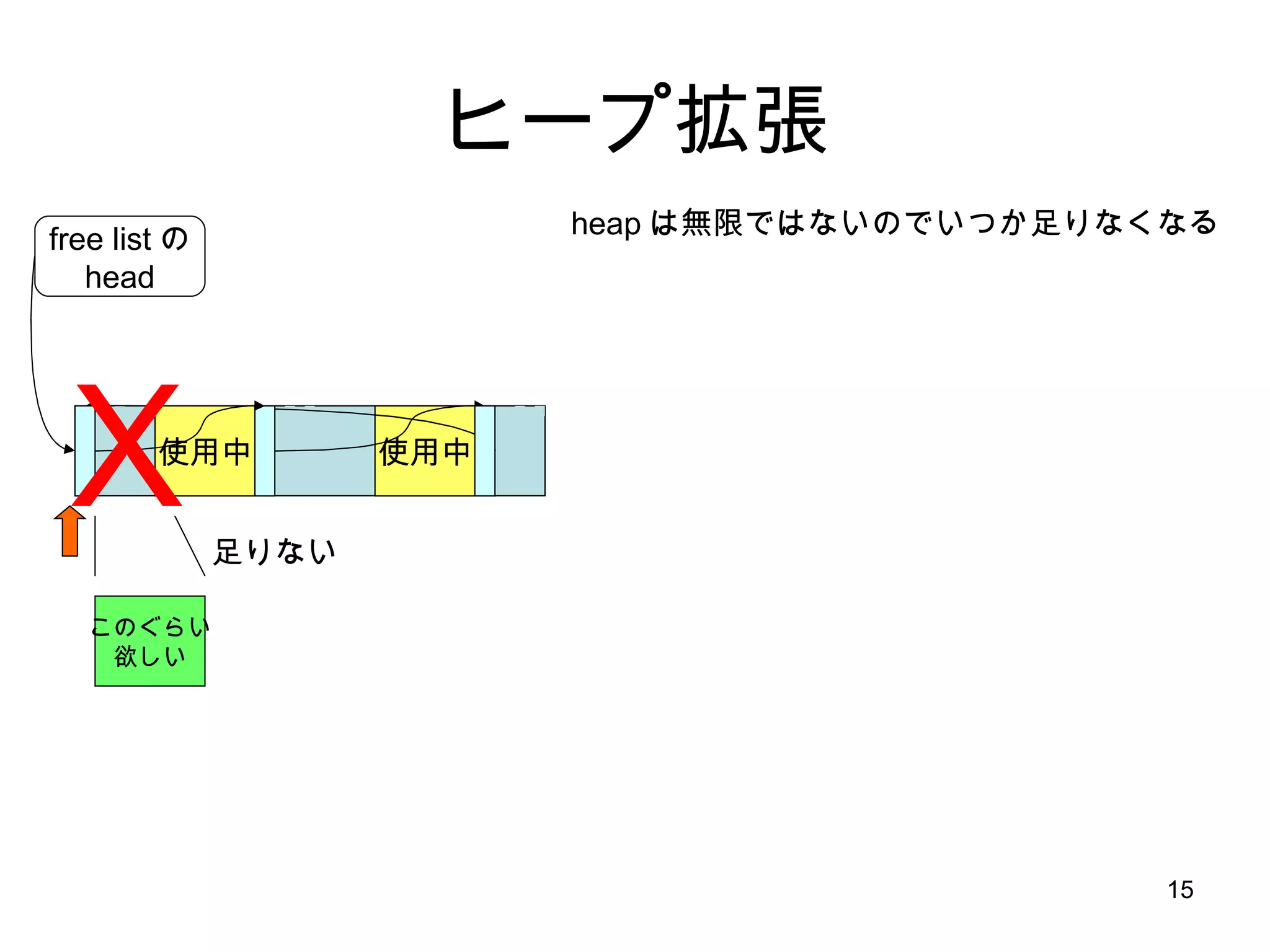 Glibc malloc internal | PPT