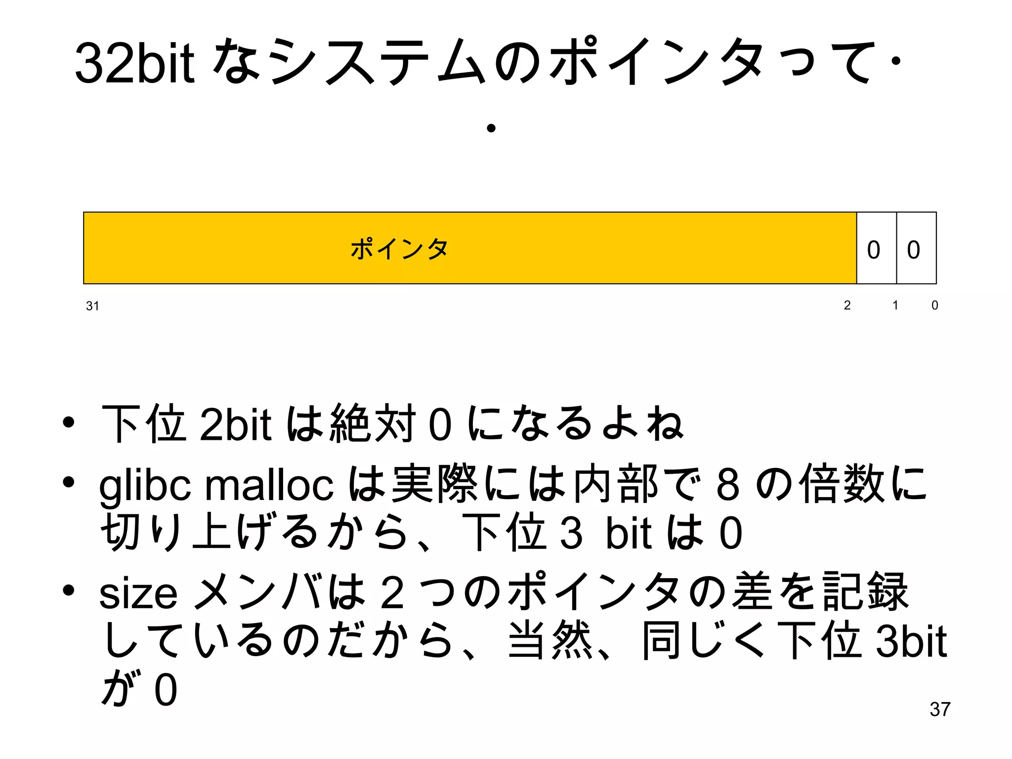 Glibc malloc internal | PPT
