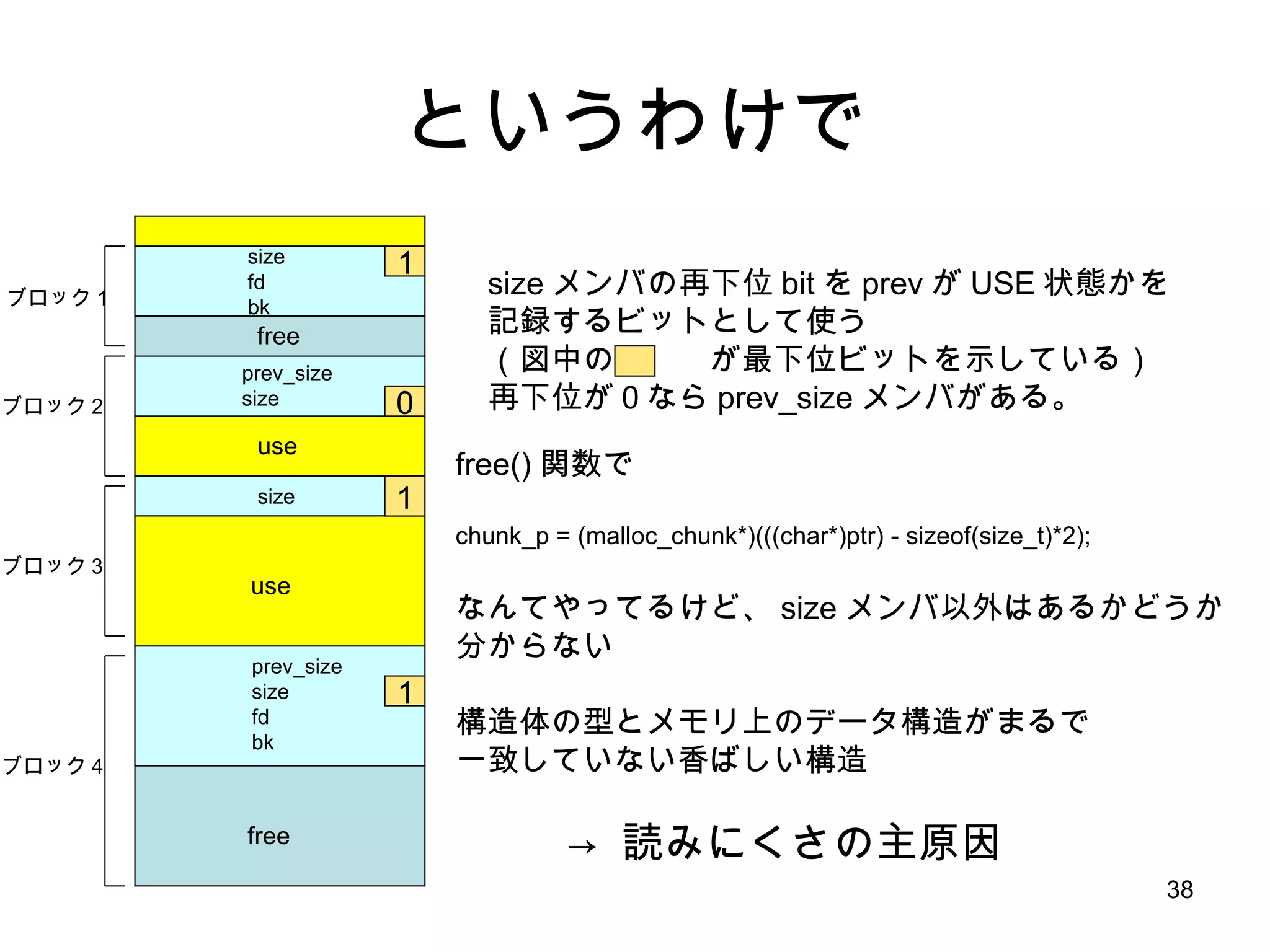 Glibc malloc internal | PPT