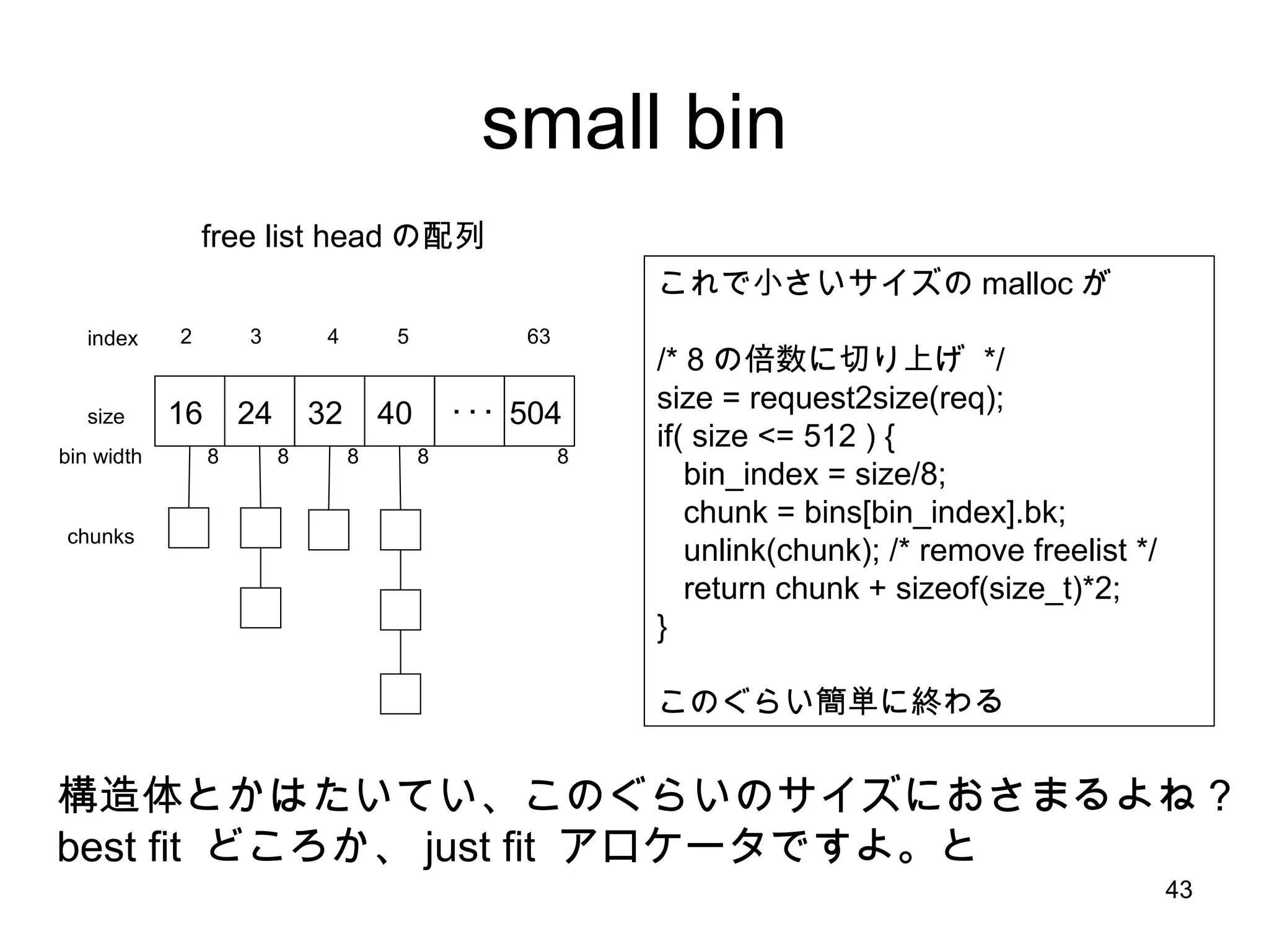Glibc malloc internal | PPT