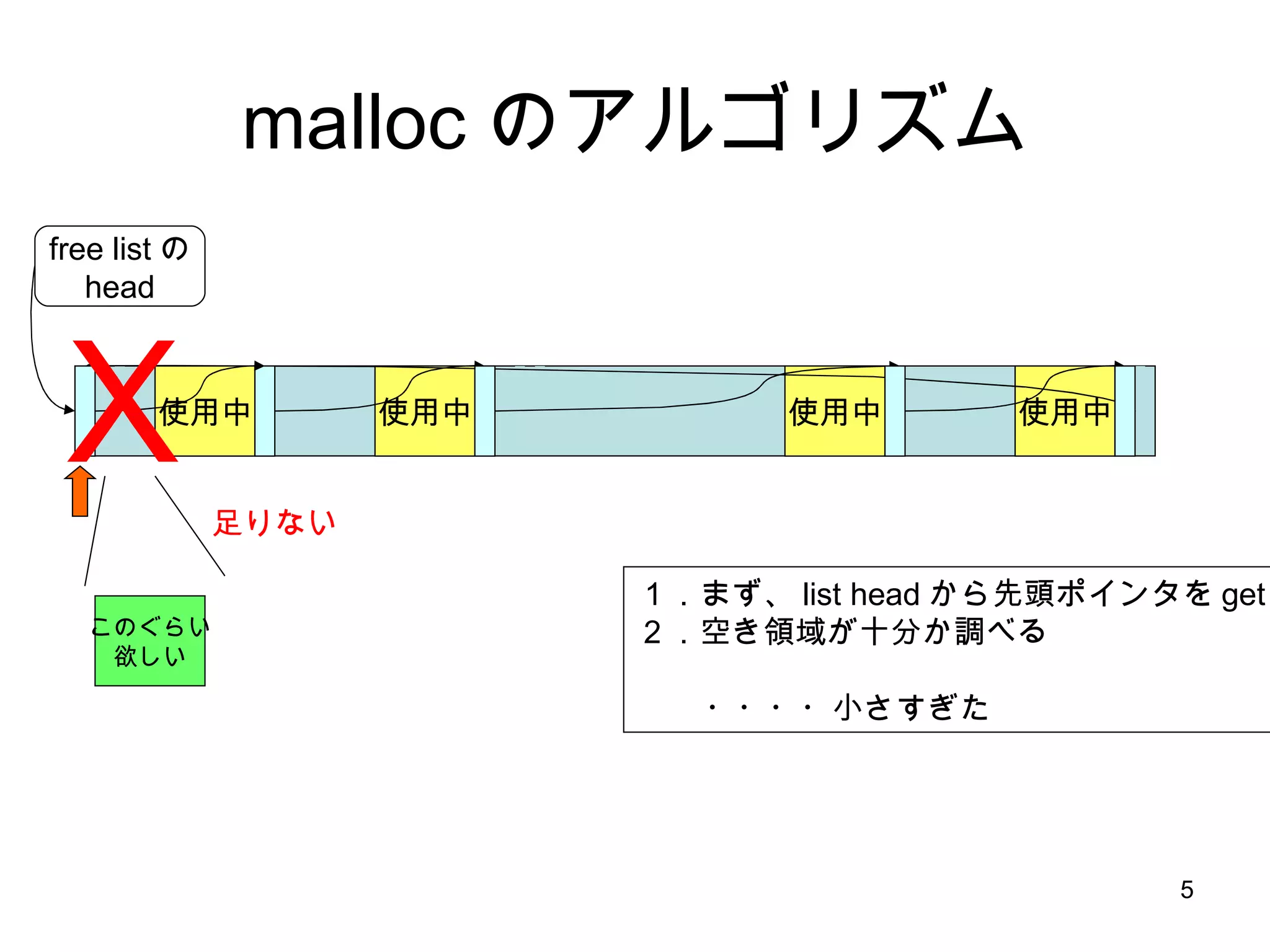 Glibc malloc internal | PPT