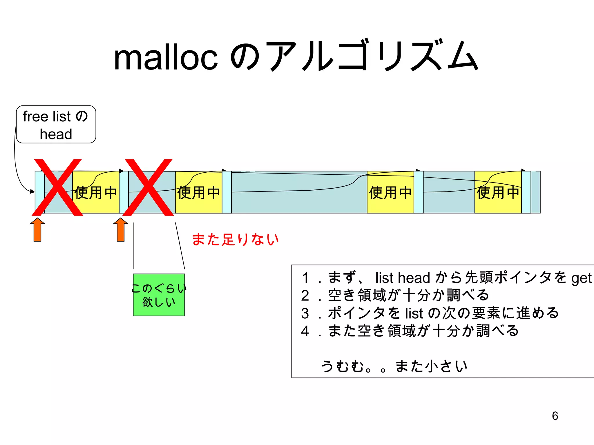 Glibc malloc internal | PPT