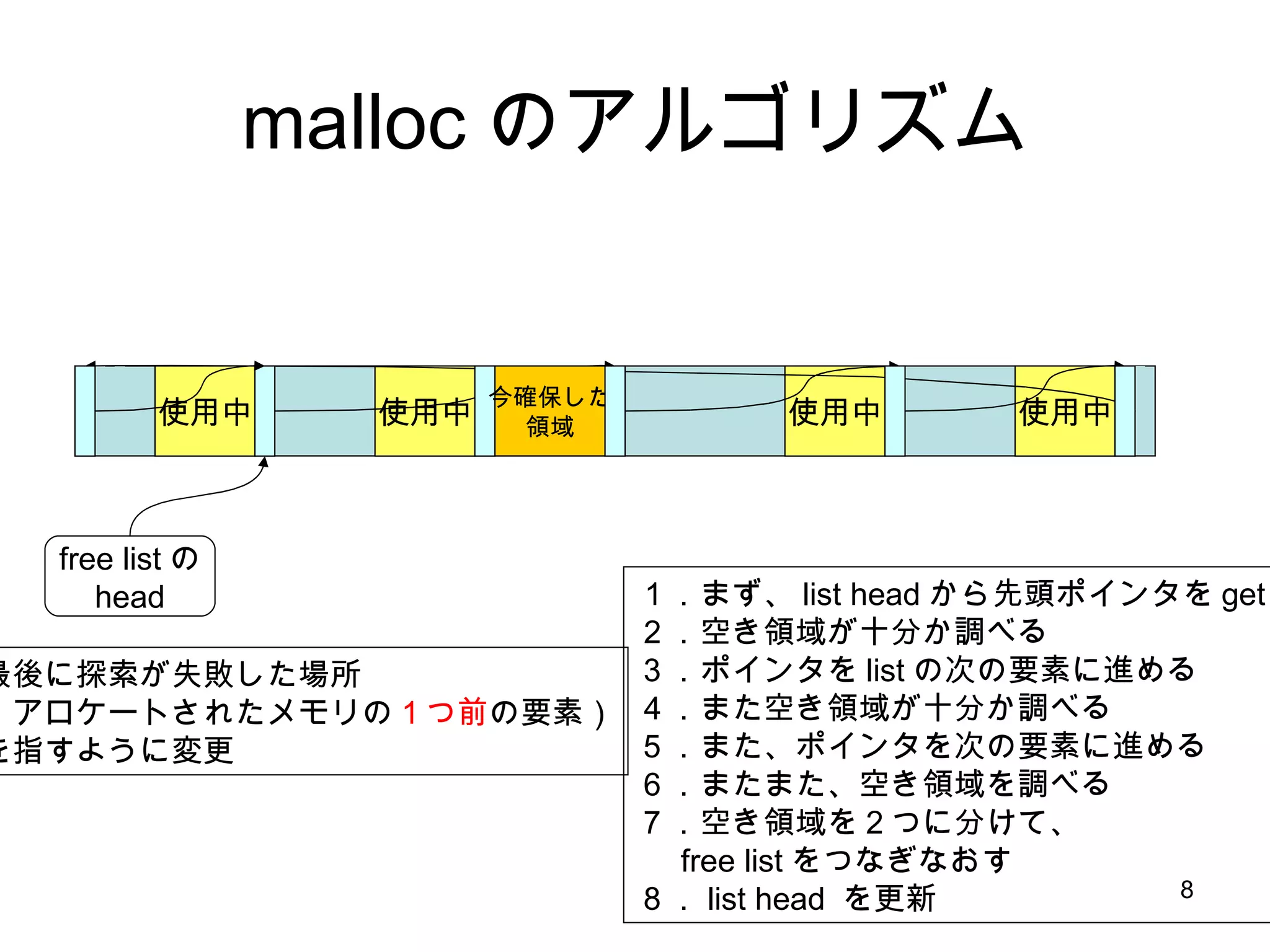 Glibc malloc internal | PPT