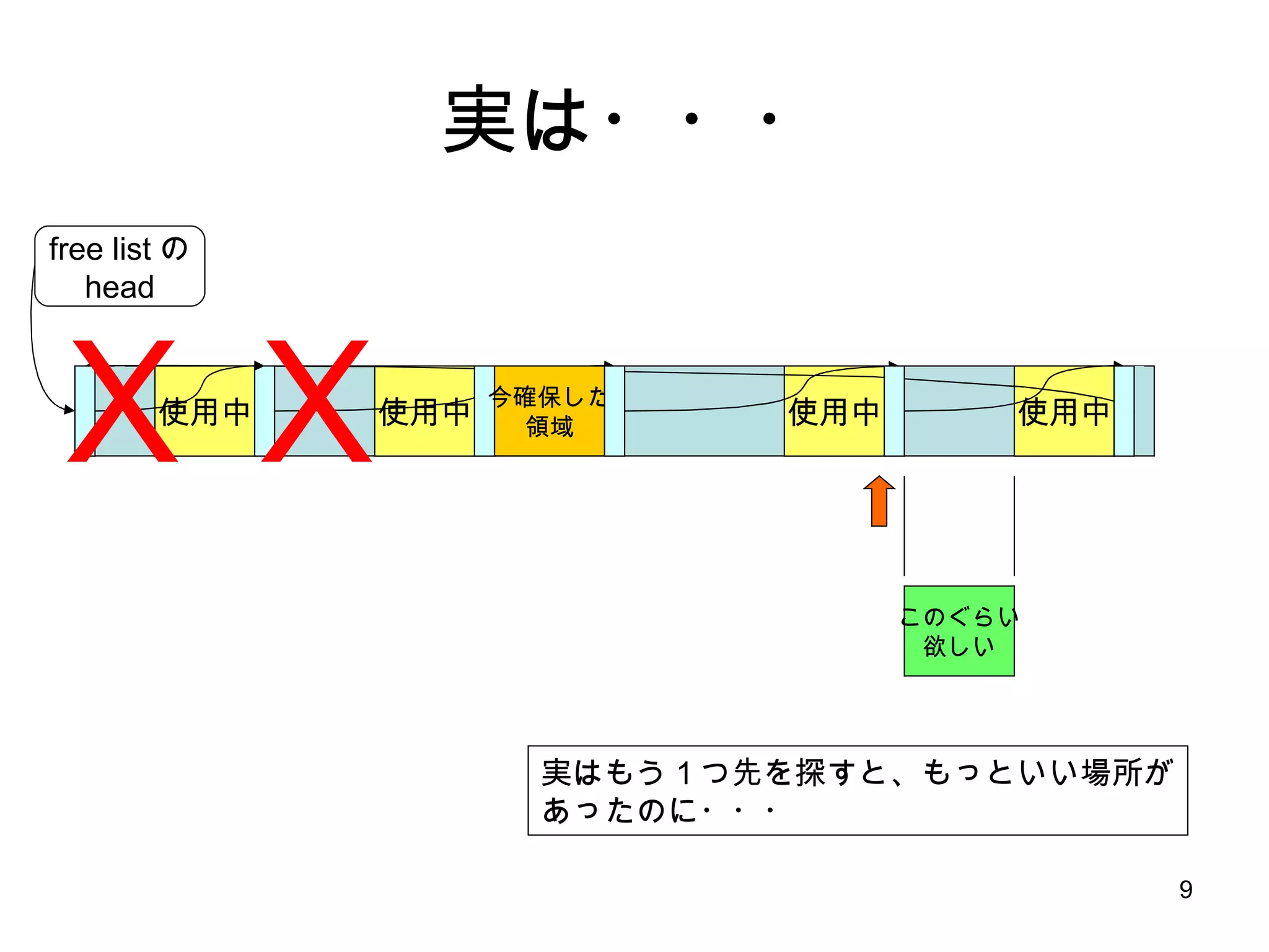 Glibc malloc internal | PPT