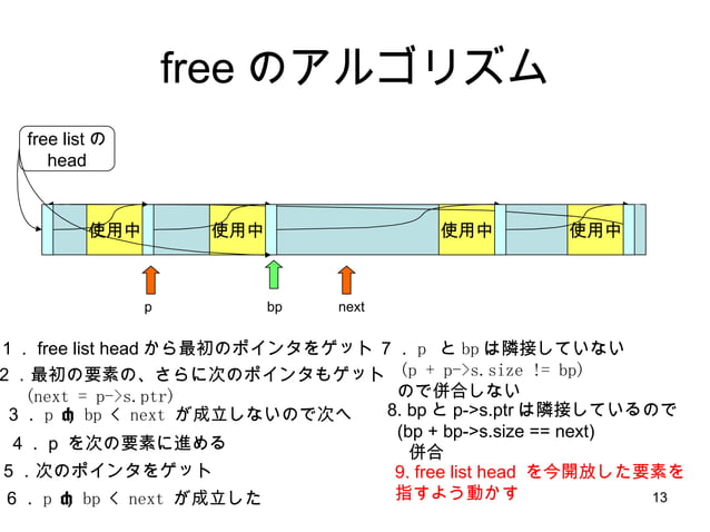Glibc malloc internal | PPT