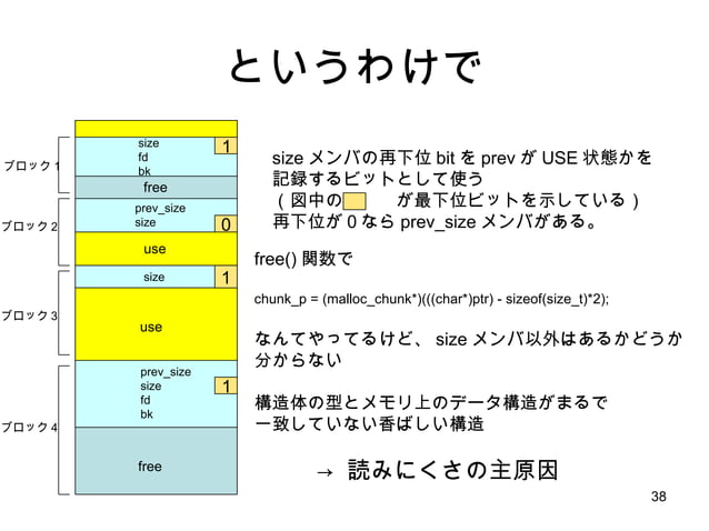 Glibc malloc internal | PPT