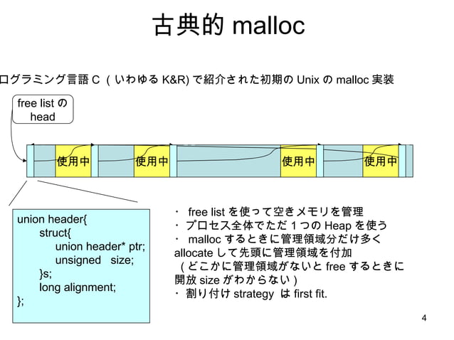 Glibc malloc internal | PPT