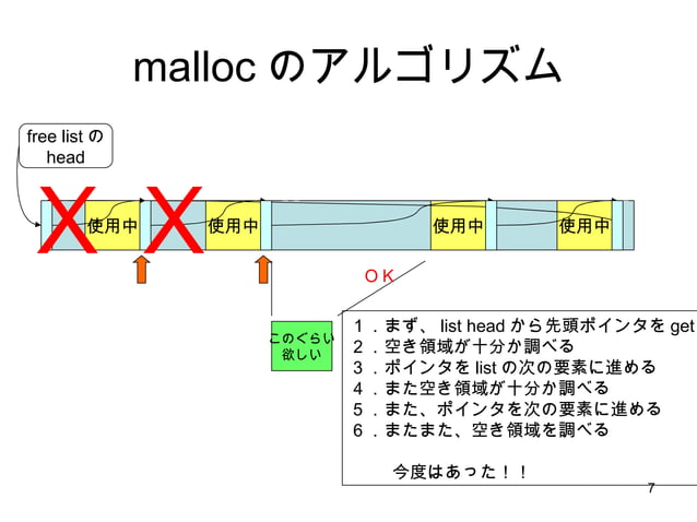 Glibc malloc internal | PPT