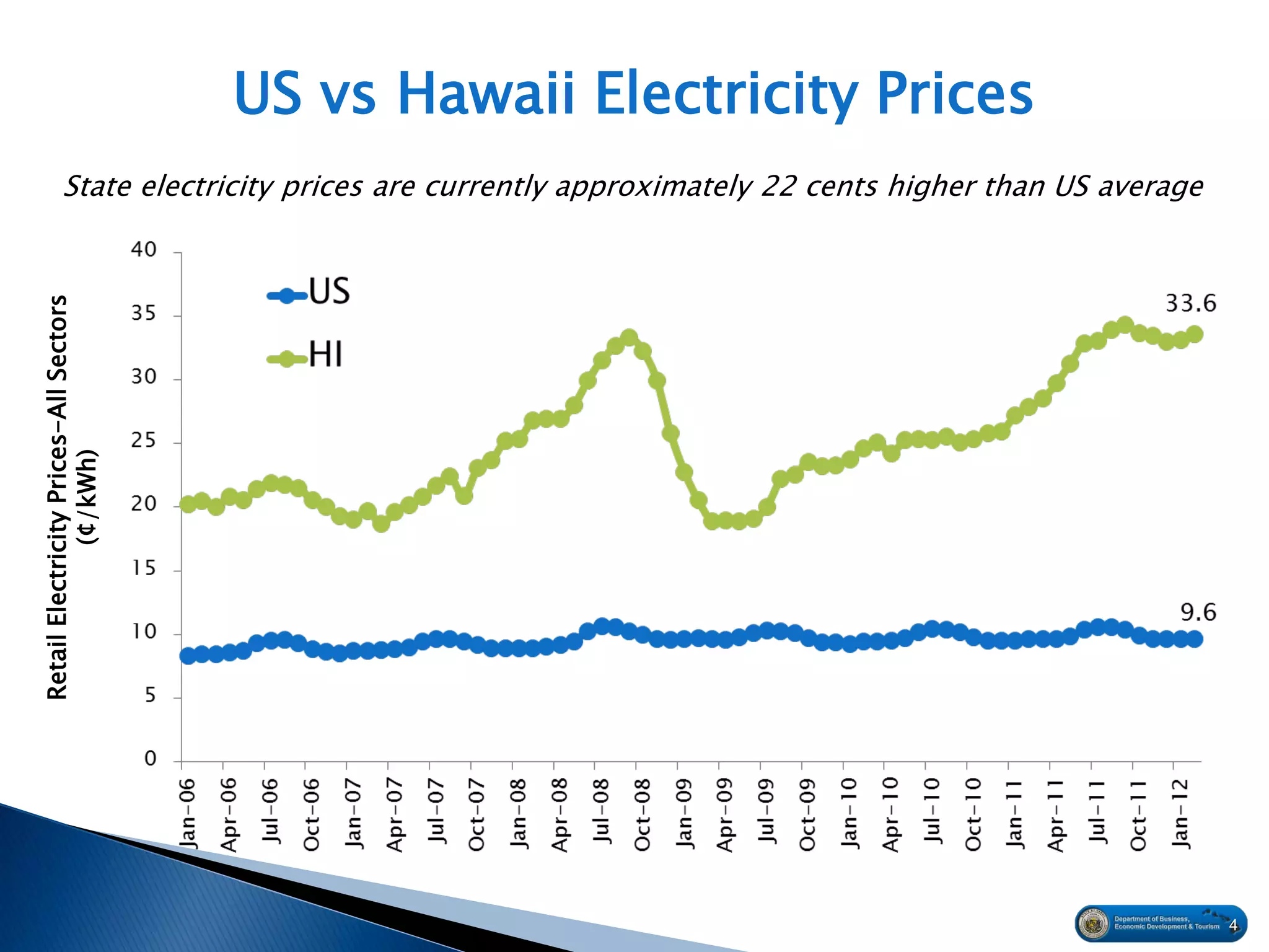 HAWAII'S ENERGY FUTURE - THE ROAD MAP - WORK IN PROGRESS | PDF | Power ...