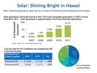 HAWAII'S ENERGY FUTURE - THE ROAD MAP - WORK IN PROGRESS | PDF