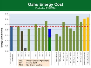 HAWAII'S ENERGY FUTURE - THE ROAD MAP - WORK IN PROGRESS | PDF