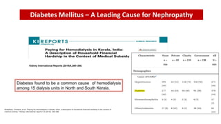 Gliclazide in DKD - Case Study.pptx