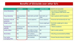 Gliclazide in DKD - Case Study.pptx