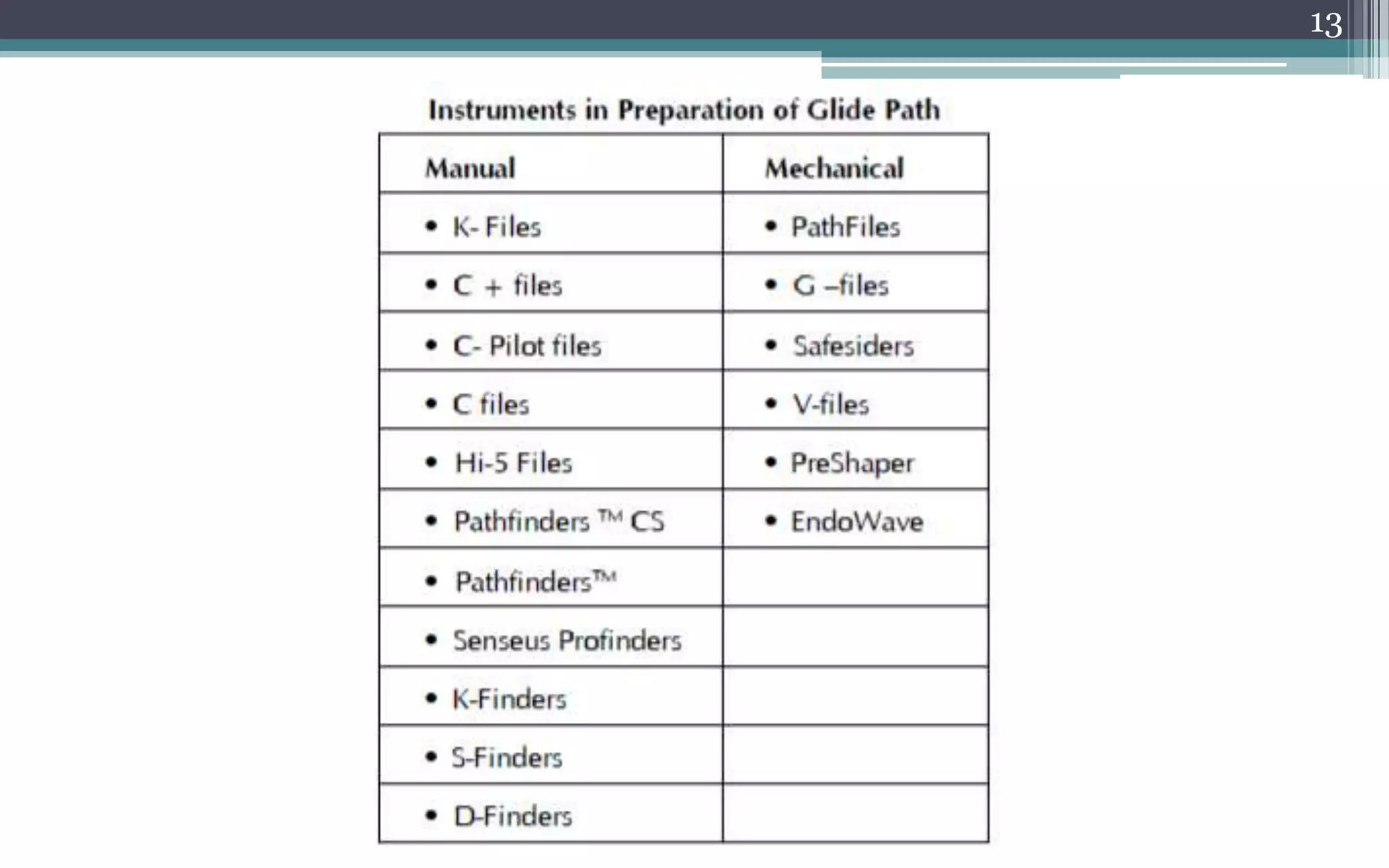 Glide path in endodontics | PPTX