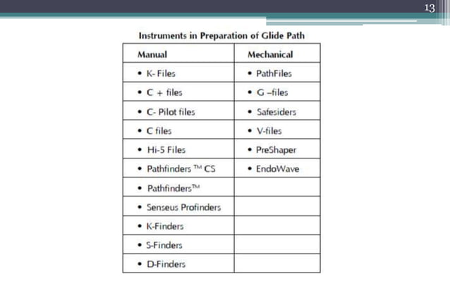 Glide path in endodontics | PPTX
