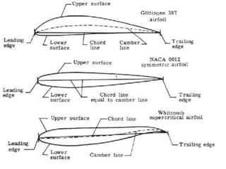 glider.pdf A glider design is easy for students who are willing to ...