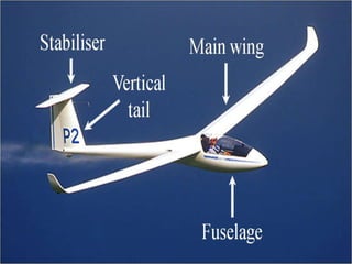 glider.pdf A glider design is easy for students who are willing to ...