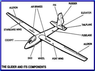 glider.pdf A glider design is easy for students who are willing to ...