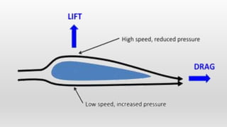 PROTOTYPE GLIDER PROJECT | PPTX