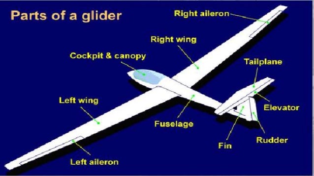 PROTOTYPE GLIDER PROJECT