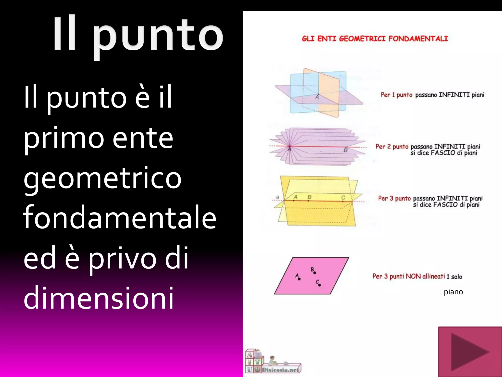 Gli enti geometrici | PPT