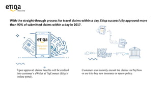 Insurance Innovation Award-Etiqa | PPTX