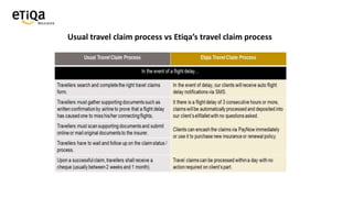 Insurance Innovation Award-Etiqa | PPTX