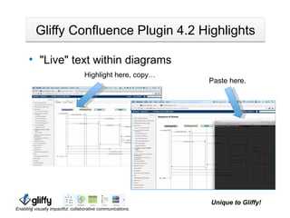 Intro to Gliffy Confluence Plugin 4.2 | PPT