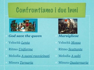 Gli inni e il loro significato | PDF
