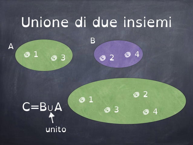 Gli insiemi introduzione-pdf | PDF