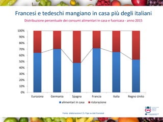 Gli italiani e il cibo | PDF