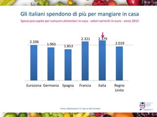 Gli italiani e il cibo | PDF