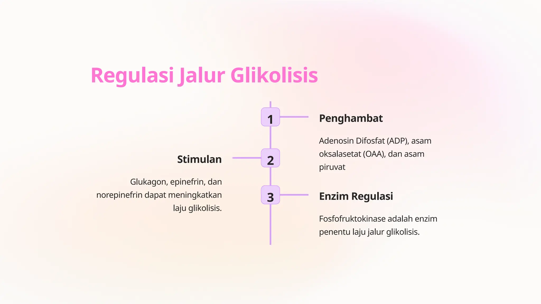 pengertian glikolisis dan turunannya beserta ATP | PPTX