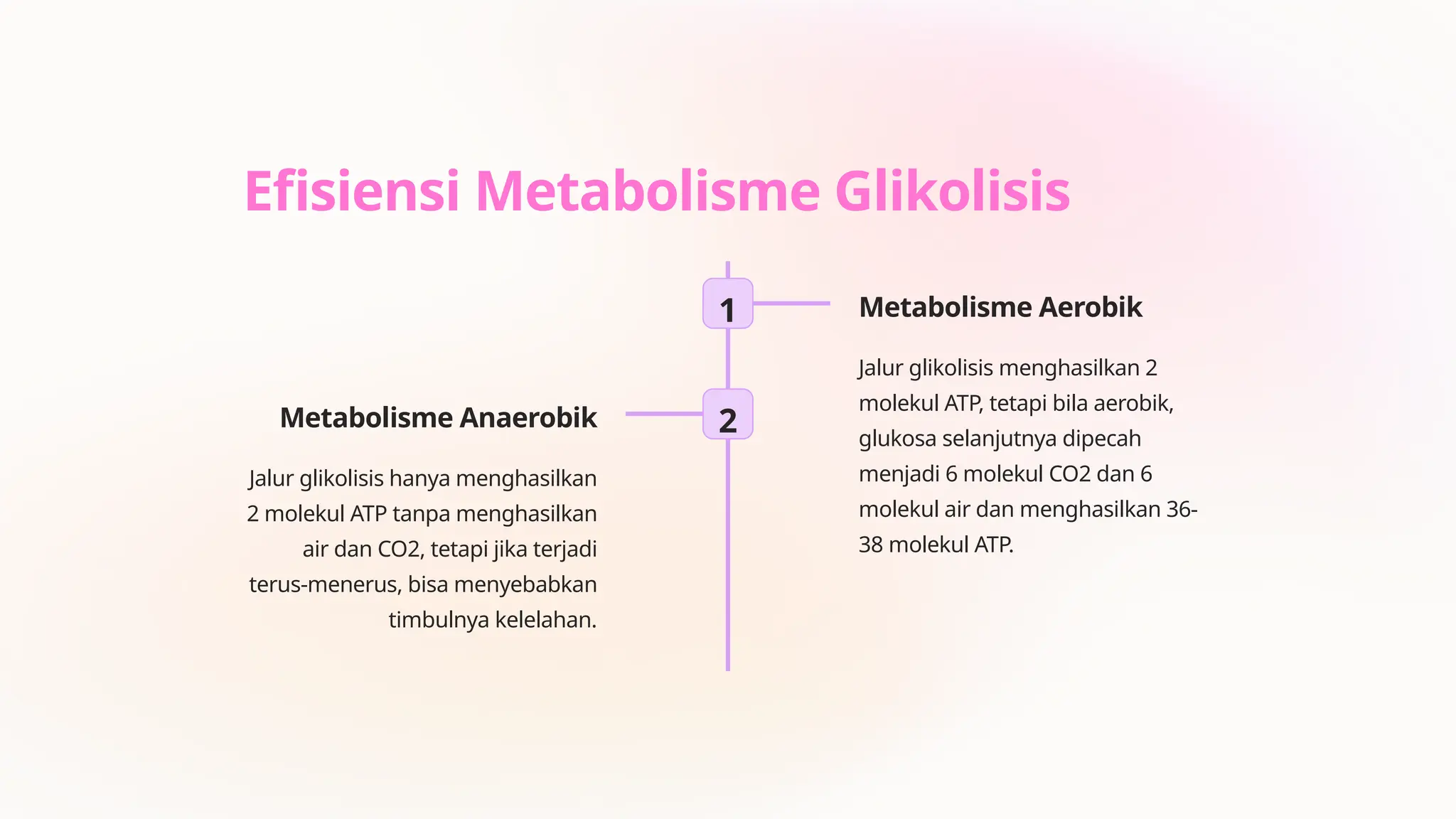 pengertian glikolisis dan turunannya beserta ATP | PPTX