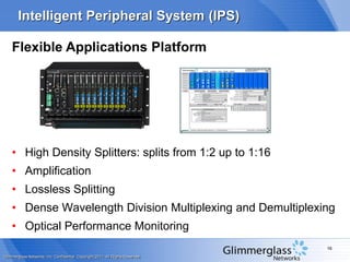 Glimmerglass CyberSweep | PDF