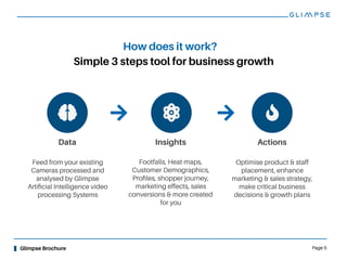 Glimpse Retail Solution | PPT