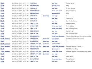 Glimpse of SCoPE | PPT