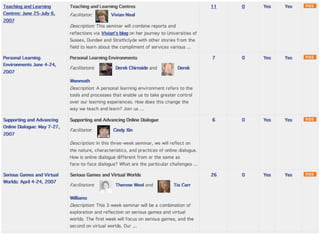 Glimpse of SCoPE | PPT