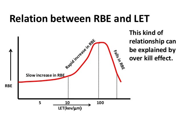Glimpse of clinical radiobiology course