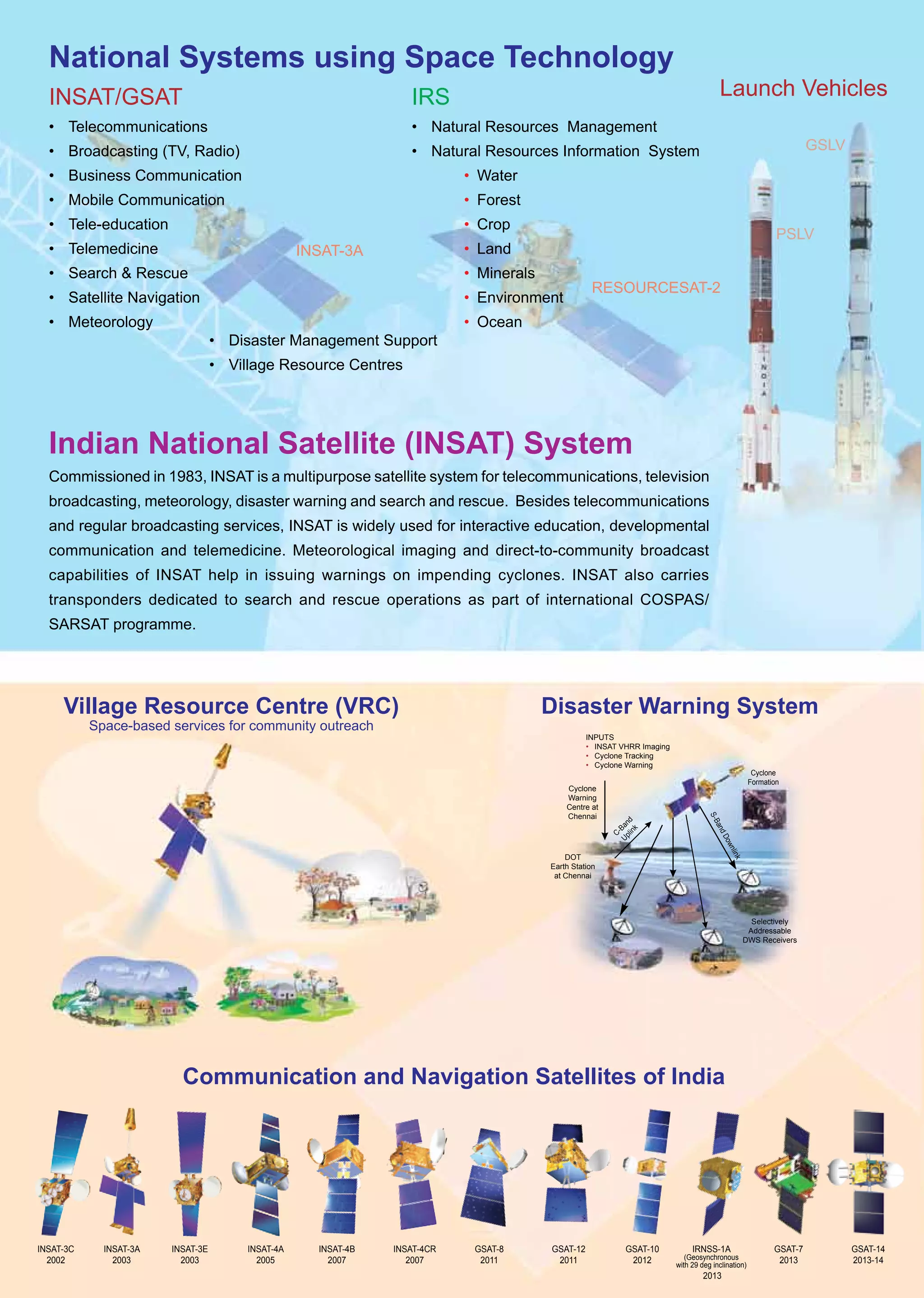 Glimpses ofindianspaceprogram | PDF