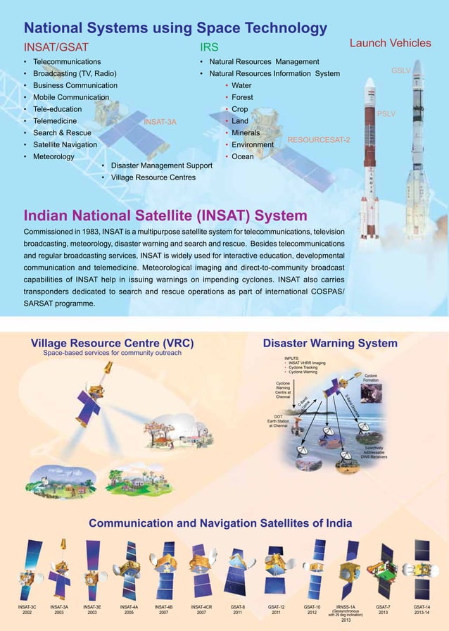 Glimpses ofindianspaceprogram | PDF