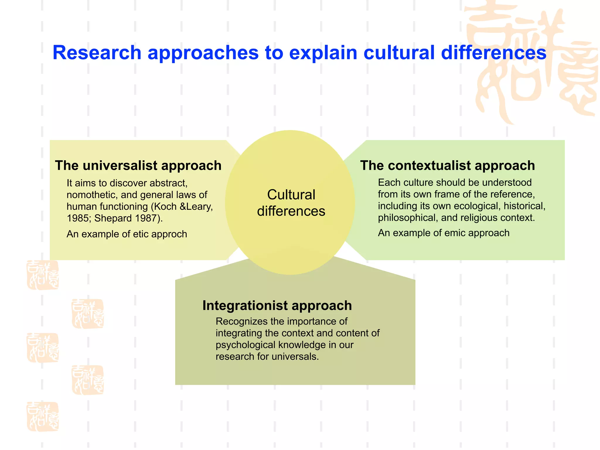 Incorporating “Culture” in psychology research from the indigenous ...
