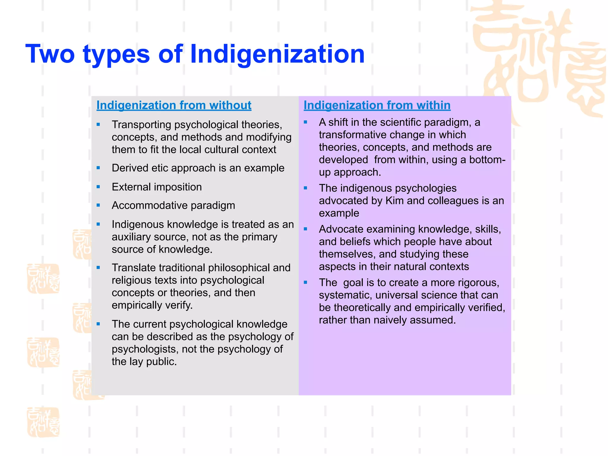 Incorporating “Culture” in psychology research from the indigenous ...