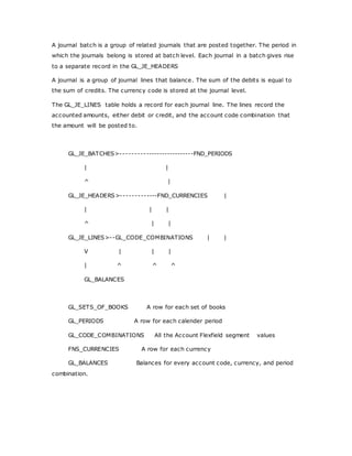 Oracle Gl Interface | DOCX