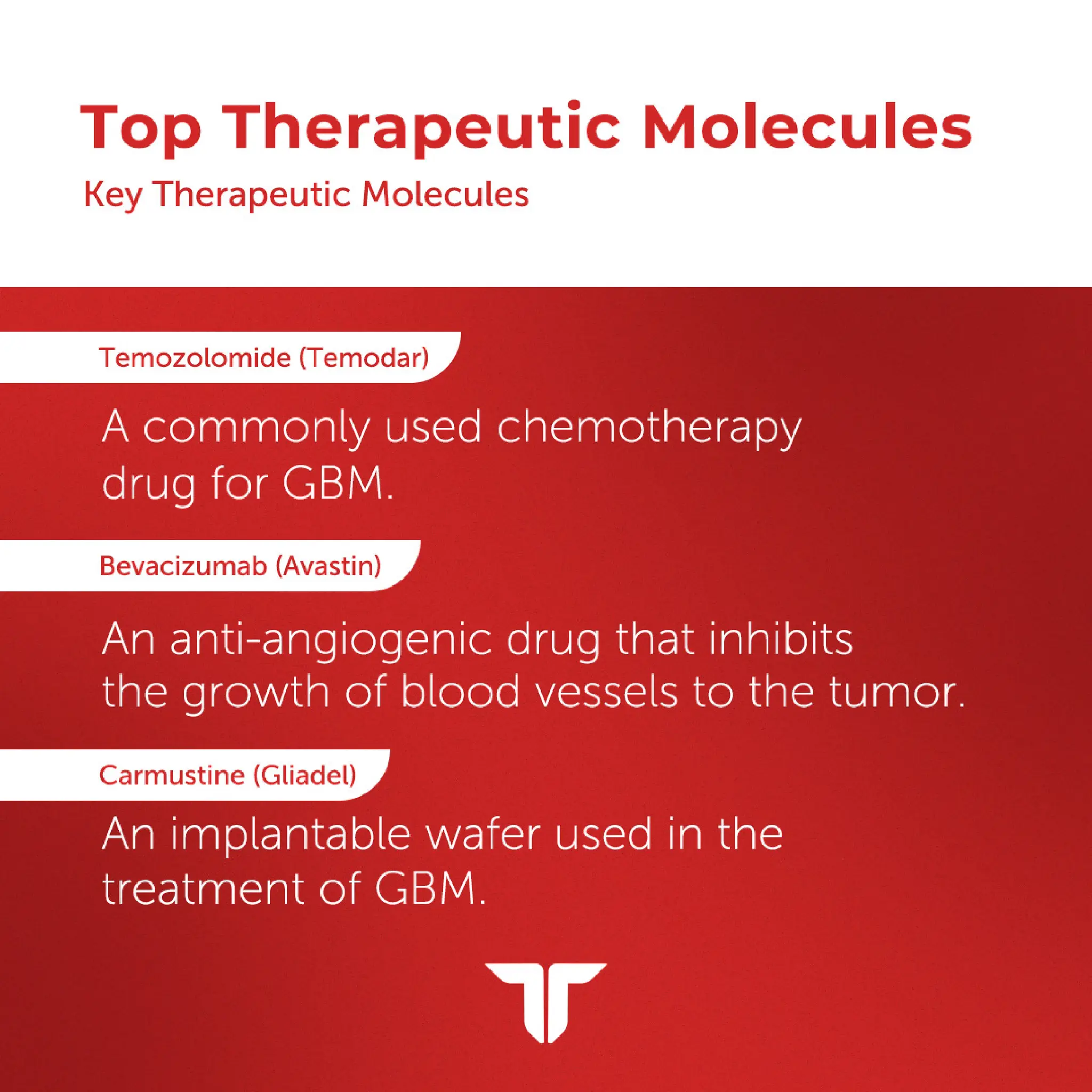Glioblastoma Multiforme (GBM) - Trustlife.pdf