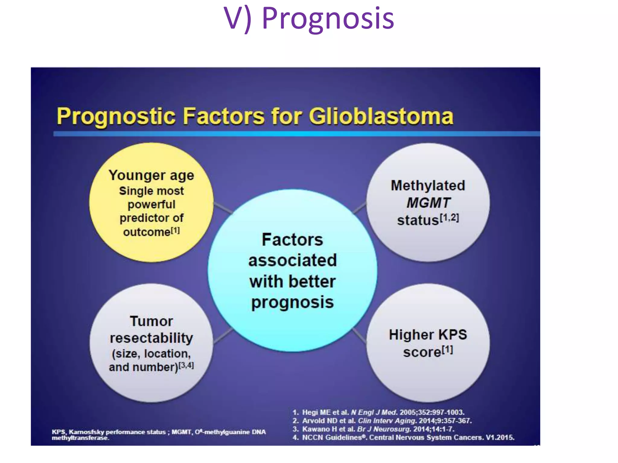 Glioblastoma multiforme (GBM) Radiotherapy planning and management ...