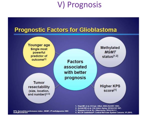 Glioblastoma multiforme (GBM) Radiotherapy planning and management ...