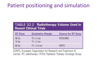 Glioblastoma multiforme (GBM) Radiotherapy planning and management ...
