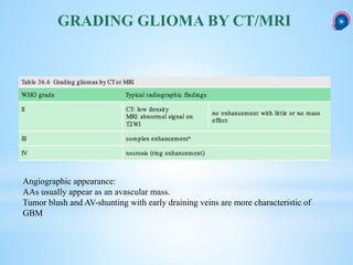 Gliomas - Brain Tumor | PPTX