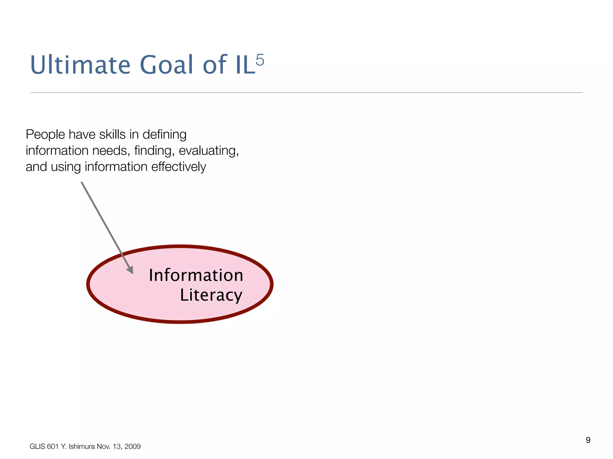 Information Literacy 101 | KEY | Technology & Computing
